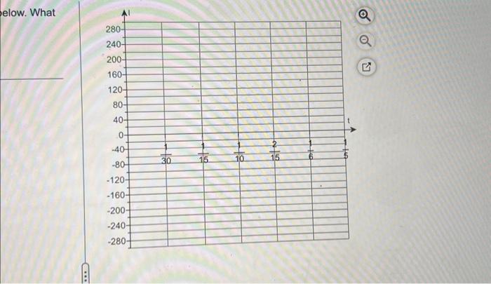 Solved The current I, in amperes, flowing through an ac | Chegg.com