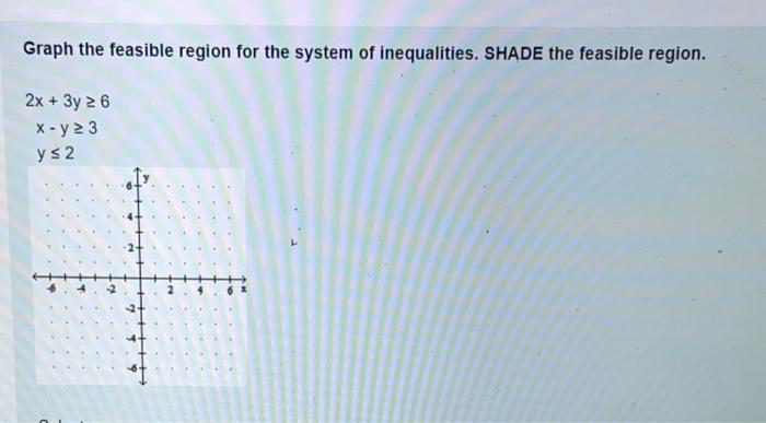 Solved Graph the linear inequality. x+2y≥−6Graph the | Chegg.com
