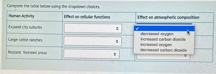 Solved Complete the table below using the dropdown | Chegg.com