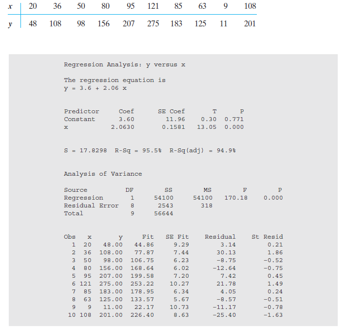 solved-output-from-minitab-for-the-least-squares-prediction-equat