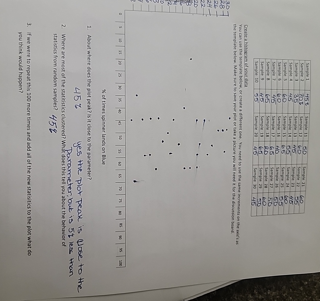 Solved \table[[Sample 1,45r,Sample 11,50,Sample | Chegg.com