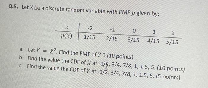 Solved Q.5. Let X be a discrete random variable with PMF p | Chegg.com