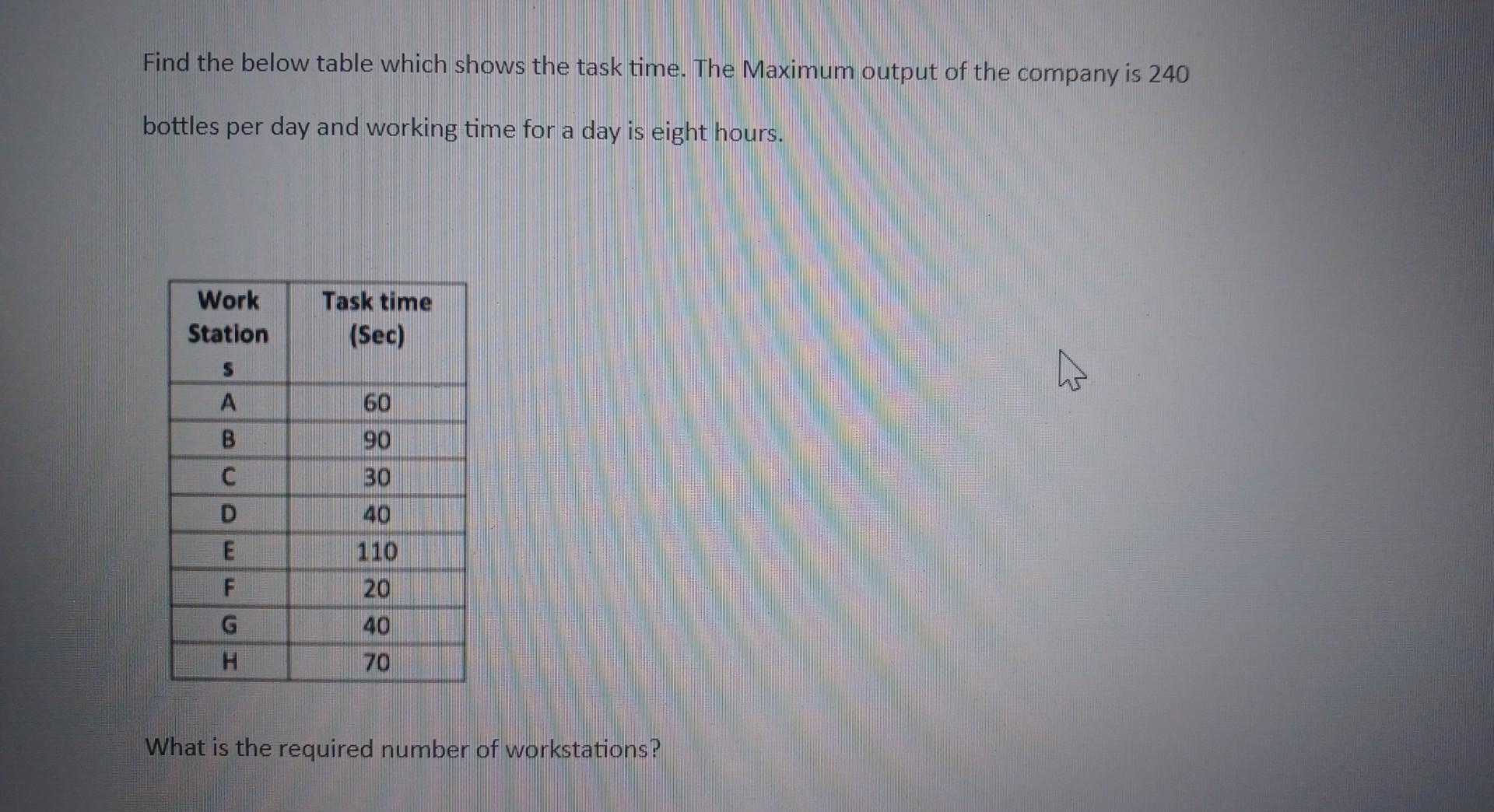 Solved Find the below table which shows the task time. The | Chegg.com