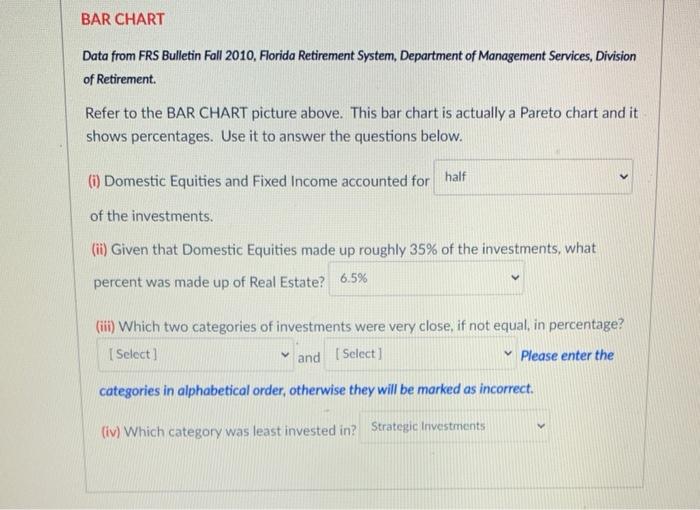 Solved BAR CHART FRS Trust Fund Investments as of June 30, | Chegg.com