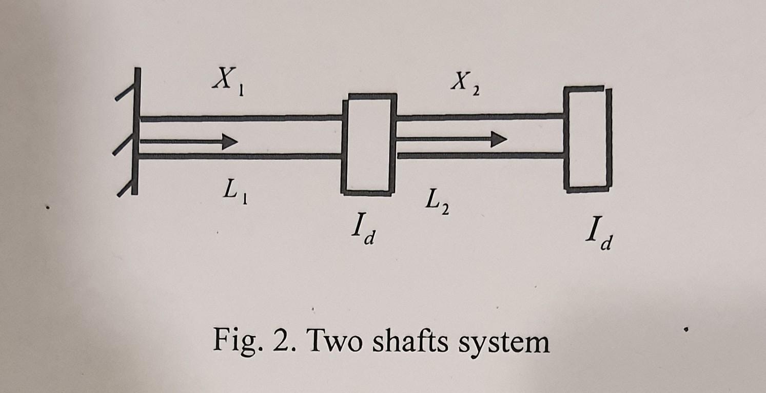 Solved 2. Two shafts system connected with two gears is | Chegg.com