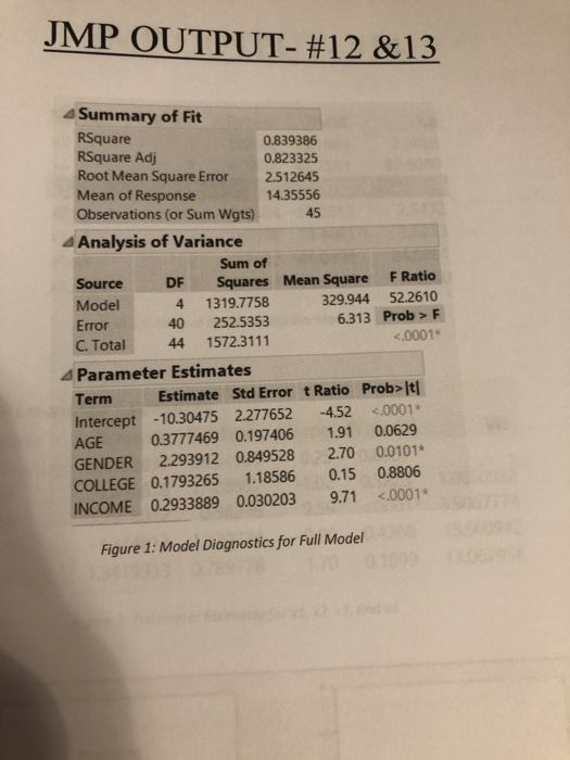 Solved Use the following scenario and JMP output on page 7 | Chegg.com