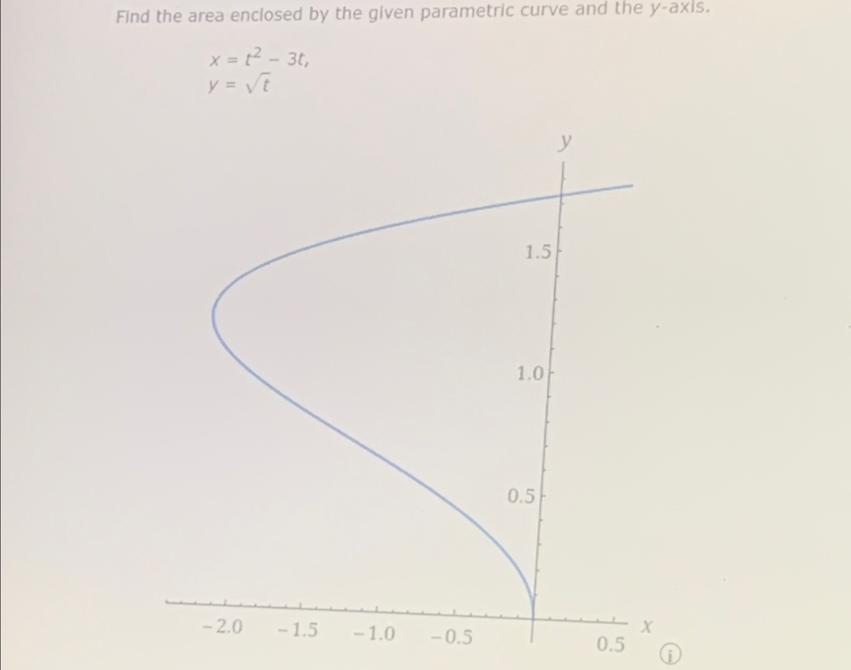Solved Find the area enclosed by the given parametric curve | Chegg.com