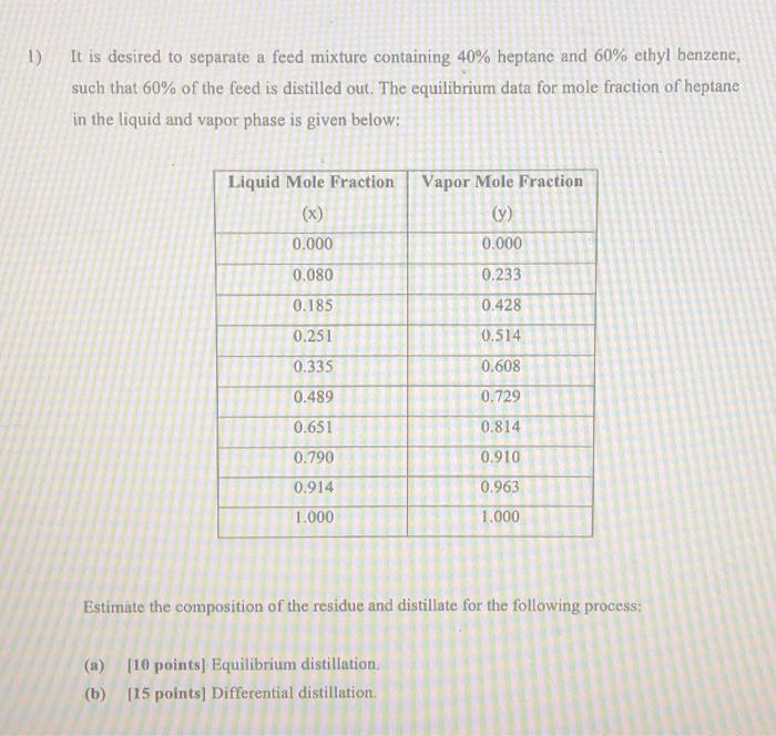 Solved 1) It is desired to separate a feed mixture | Chegg.com
