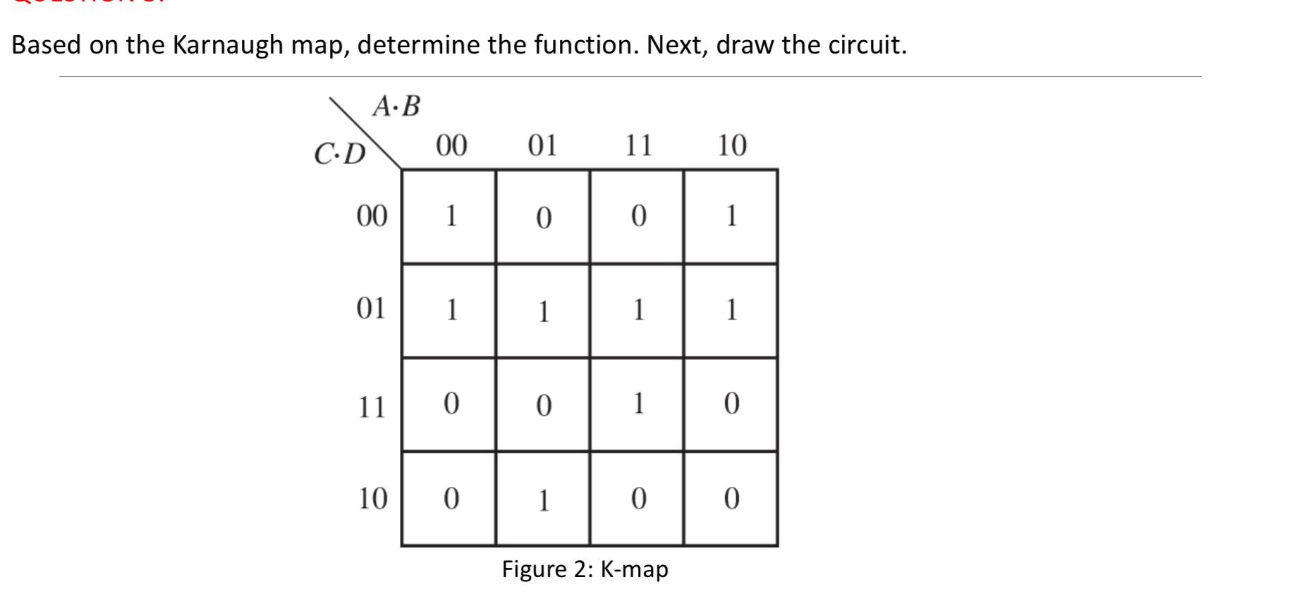 Solved Based on the Karnaugh map, determine the function. | Chegg.com