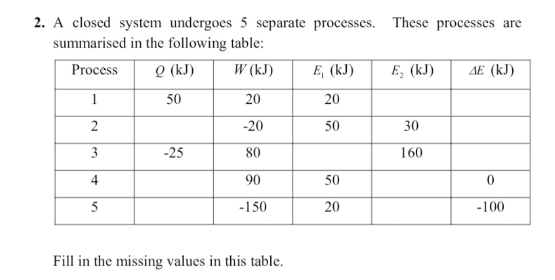 Solved A closed system undergoes 5 ﻿separate processes. | Chegg.com