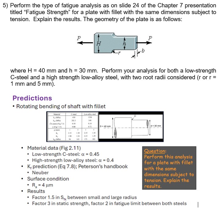 Solved 5) ﻿Perform the type of fatigue analysis as on slide | Chegg.com