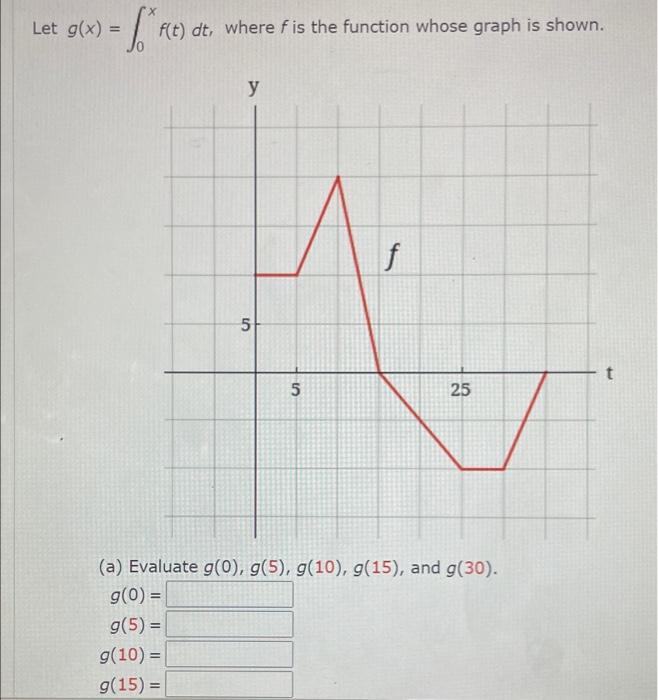 Solved Find I Rx 8 f(x) dx if f(x) = 14 X for x