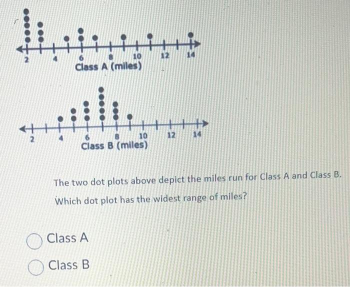 Solved The two dot plots above depict the miles run for | Chegg.com