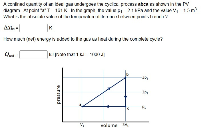 Solved A confined quantity of an ﻿ideal gas undergoes the | Chegg.com