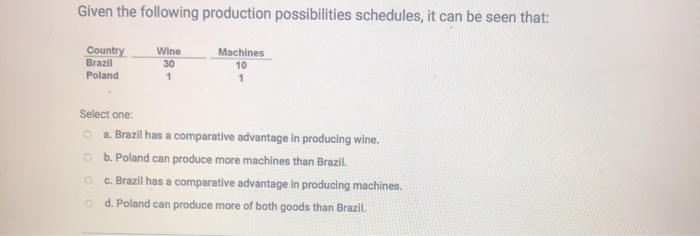 Solved Given the following production possibilities | Chegg.com
