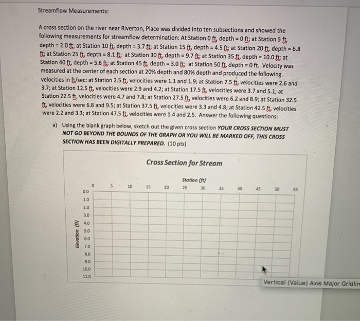 Solved Streamflow Measurements: A cross section on the river | Chegg.com