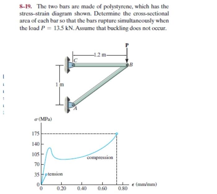 Solved 8-19. The two bars are made of polystyrene, which has | Chegg.com
