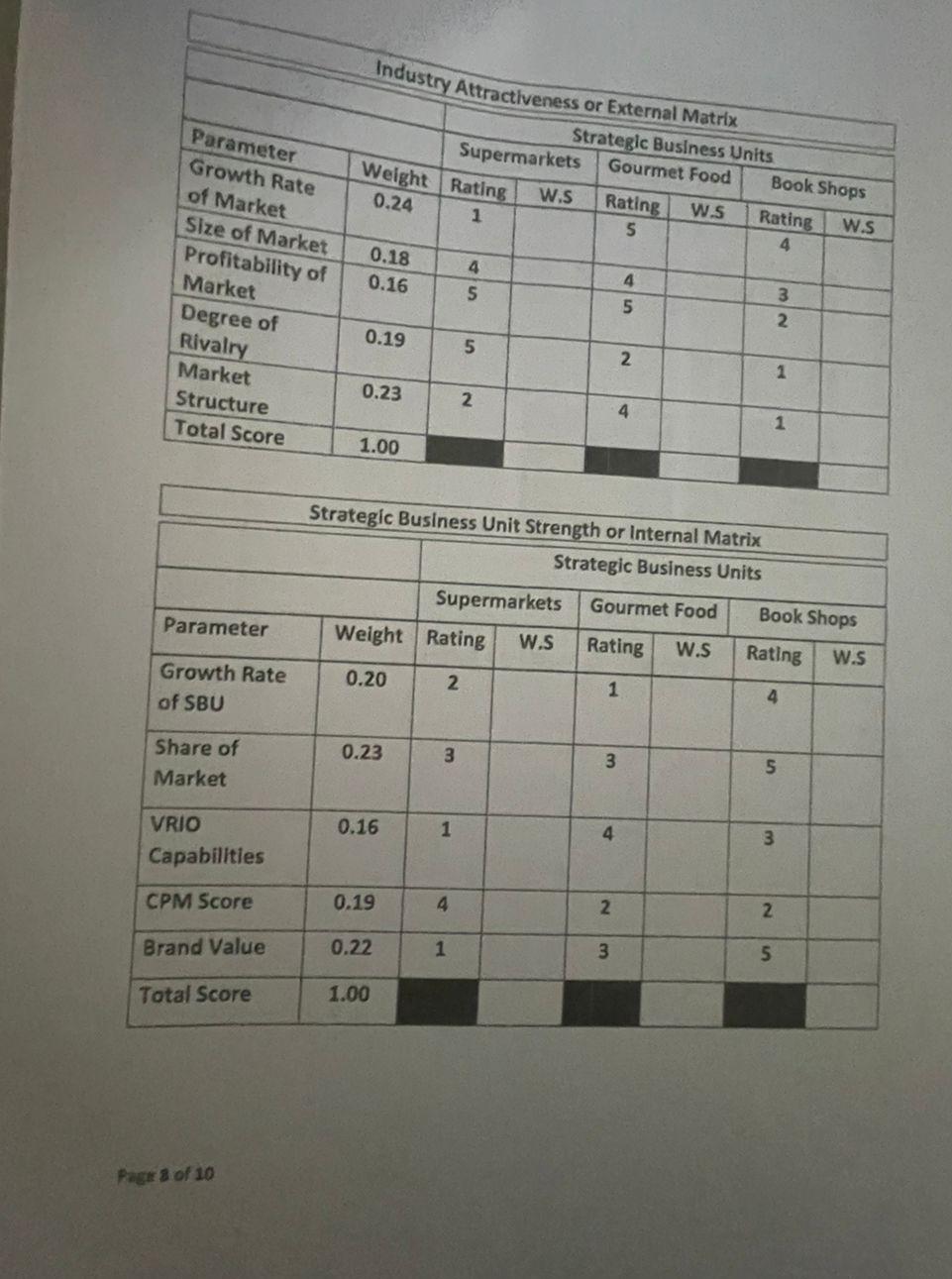 Solved KAB 2 - (24 pts) The Internal-External [IE] Matrix or | Chegg.com