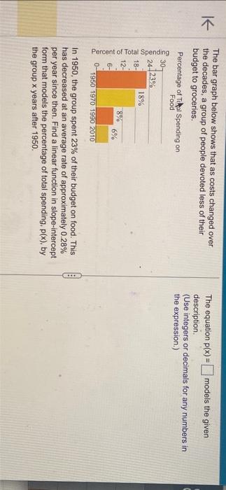 Solved The bar graph below shows that as costs changed over | Chegg.com