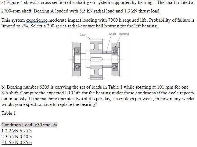 Solved a) Figure 4 shows a cross section of a shaft-gear | Chegg.com
