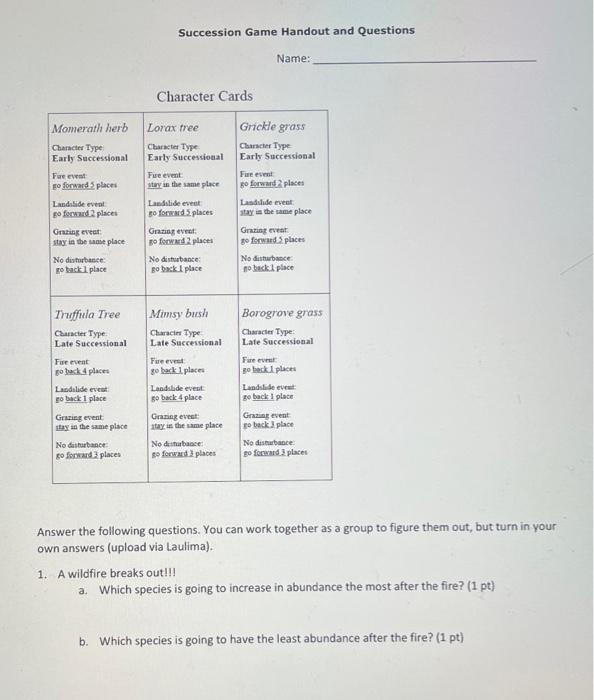 Solved Succession Game Handout and Questions Name: Character | Chegg.com