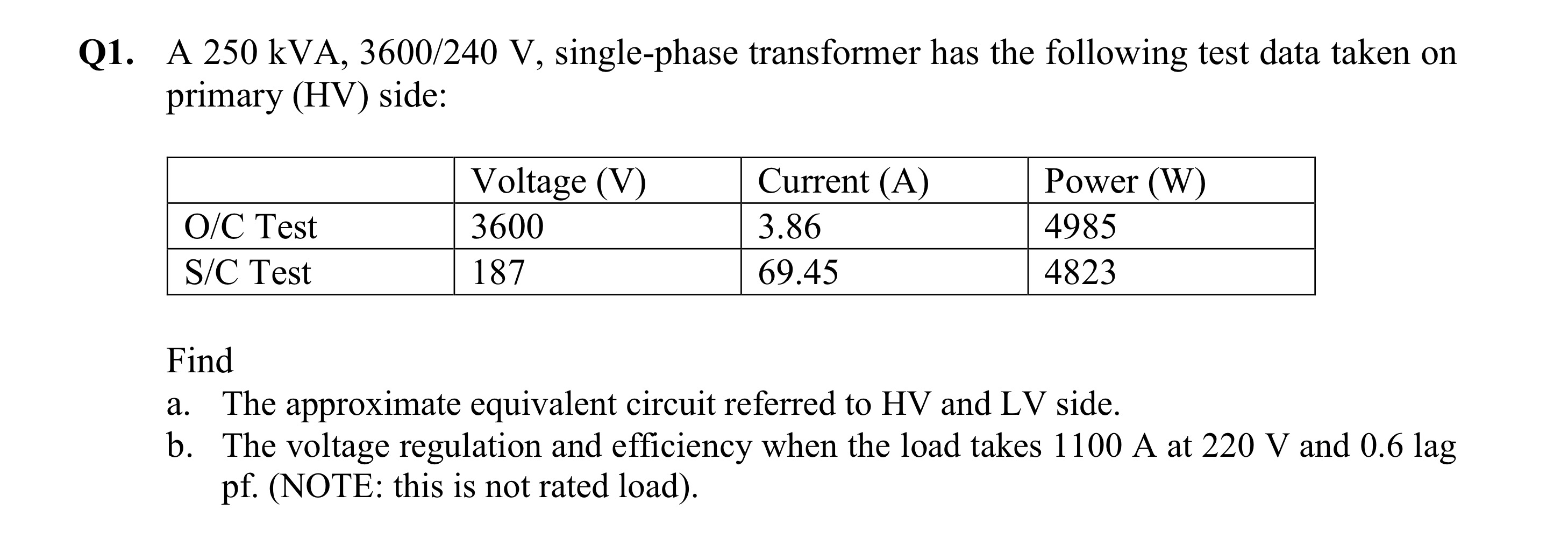 Solved Q1. ﻿A 250kVA,3600240V, ﻿single-phase transformer has | Chegg.com