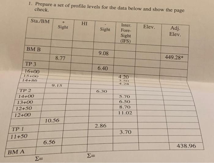 Solved 1. Prepare a set of profile levels for the data below | Chegg.com