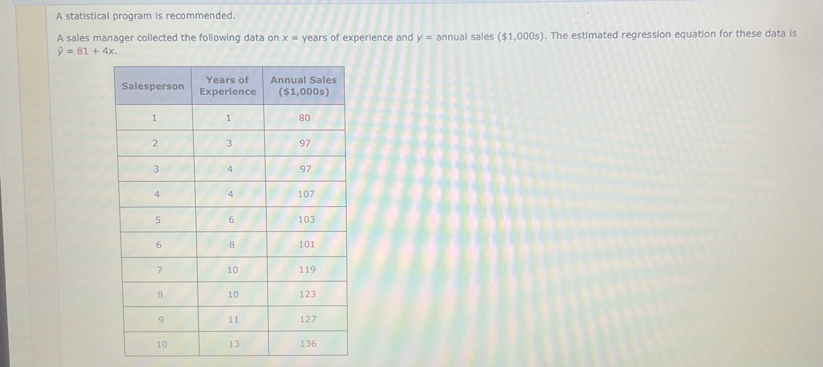 Solved A statistical program is recommended.A sales manager | Chegg.com
