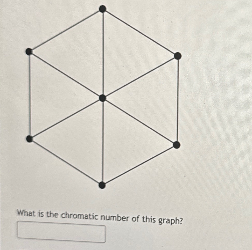 Solved what is the chromatic number of this graph? | Chegg.com