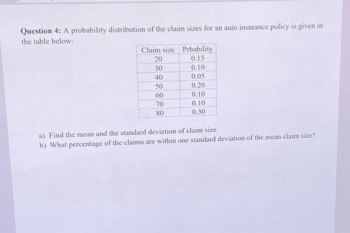 Solved Question 4: A probability distribution of the claim | Chegg.com