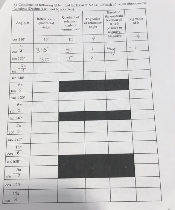Solved 8) Complete the following table. Find the EXACT VALUE | Chegg.com