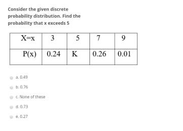 Solved Consider the given discrete probability distribution. | Chegg.com