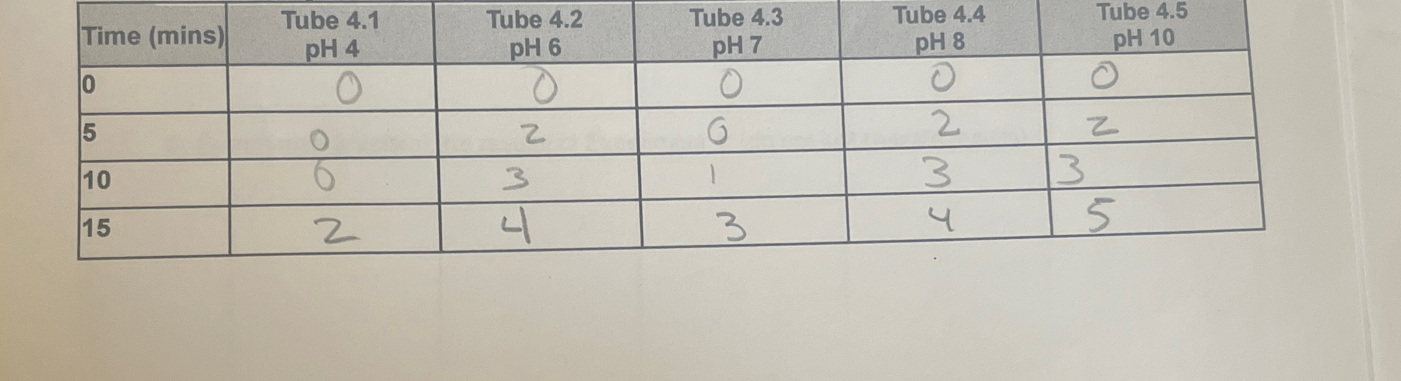 \GRAPH Please table[[Time (mins),\table[[Tube | Chegg.com