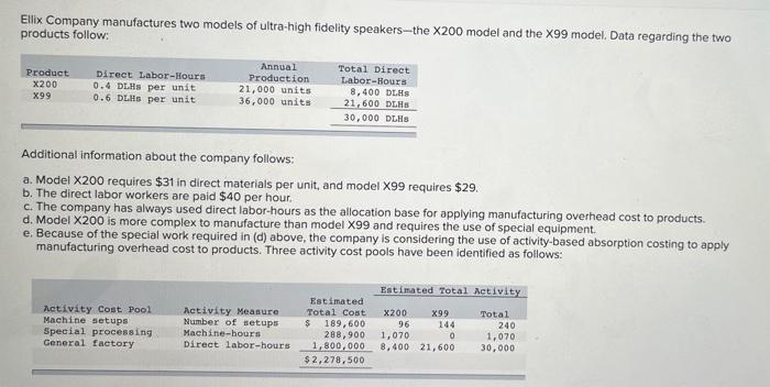 Ellix Company manufactures two models of ultra-high | Chegg.com