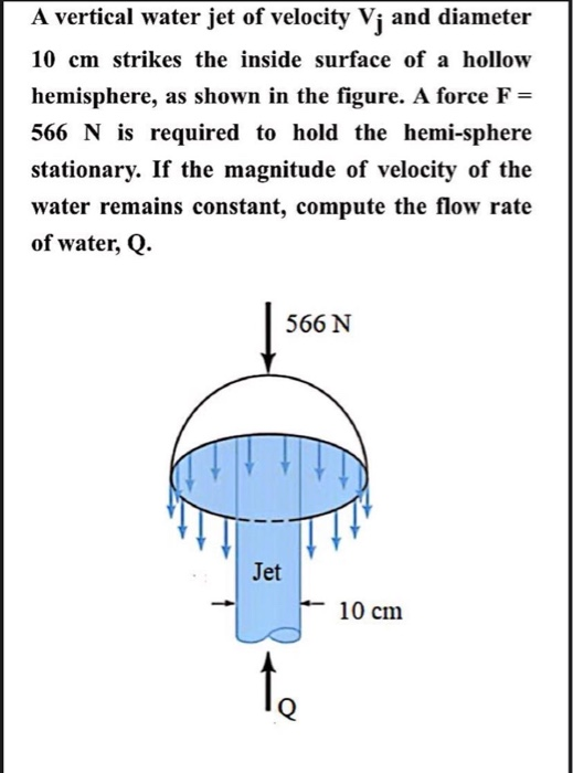 Solved A vertical water jet of velocity V; and diameter 10 | Chegg.com