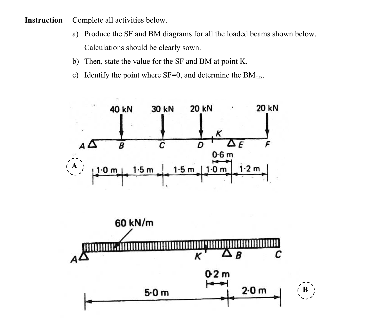 Solved Produce the SF and BM diagrams for all the TWO loaded | Chegg.com