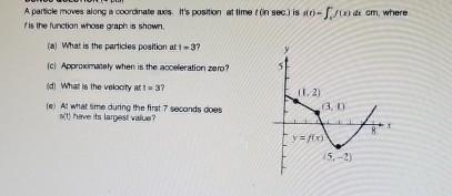 Solved fis the function whose graph is shown.(a) ﻿What is | Chegg.com