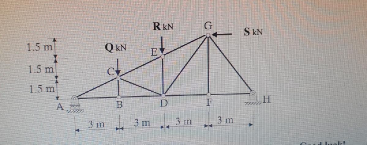 Solved RKN G SkN 1.5 m QkN E E 1.5 m 1.5 m H Η B F D A E27 | Chegg.com