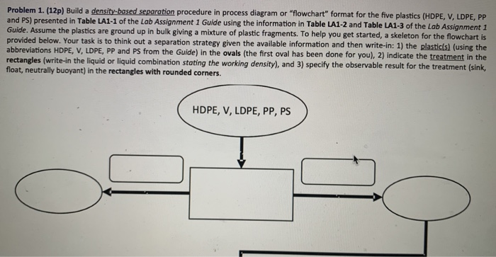 Solved Problem 1. (12p) Build a density-based separation | Chegg.com