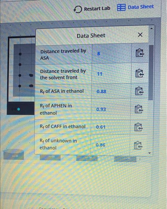 Solved A TLC Elution Restart Lab Data Sheet Reset | Chegg.com