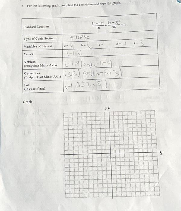 Solved 2. For the following graph: complete the description | Chegg.com