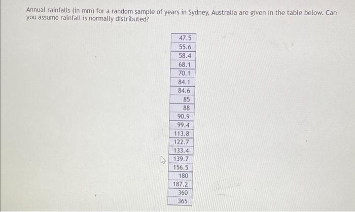 Solved Annual rainfalls (in mm) for a random sample of years | Chegg.com Solved Annual rainfalls (in mm) for a random sample of years | Chegg.com