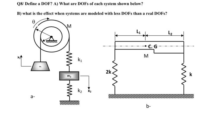 Solved Q8/ Define a DOF? A) What are DOFs of each system | Chegg.com
