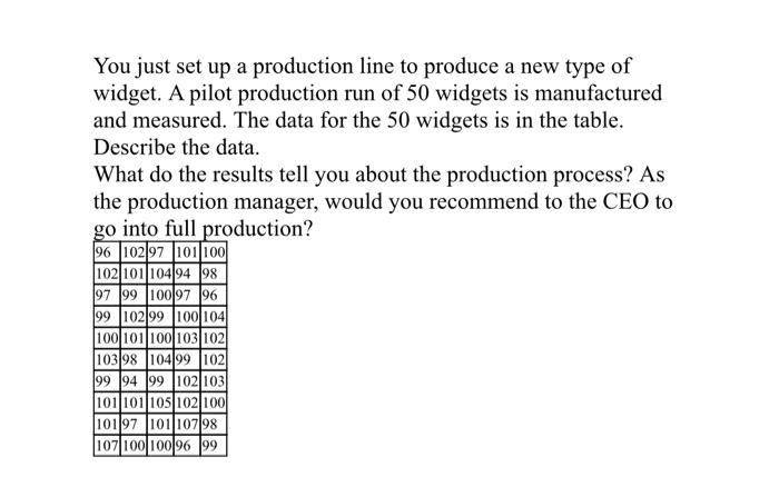 Solved You just set up a production line to produce a new | Chegg.com