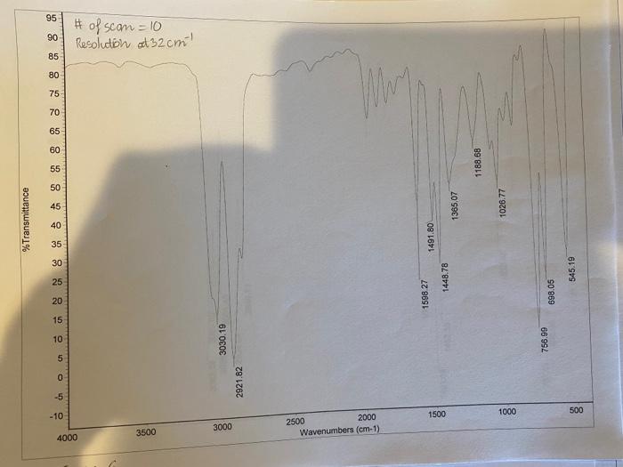 Solved Look at these IR spectrums with different parameters. | Chegg.com