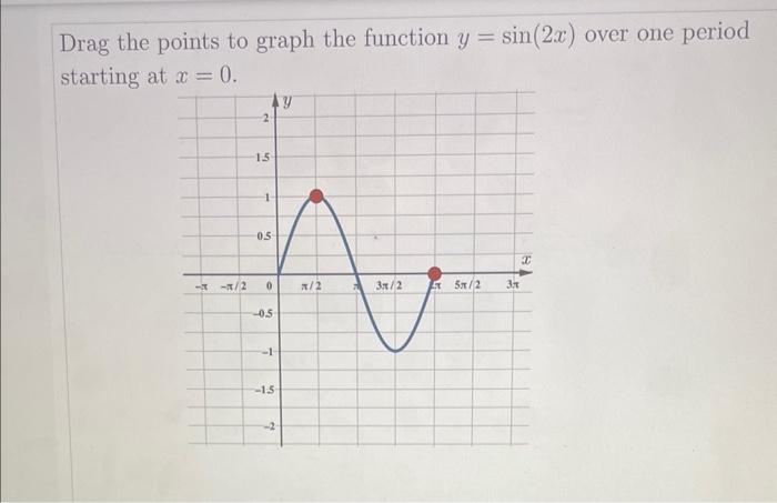 Solved Drag the points to graph the function y=sin(2x) over | Chegg.com