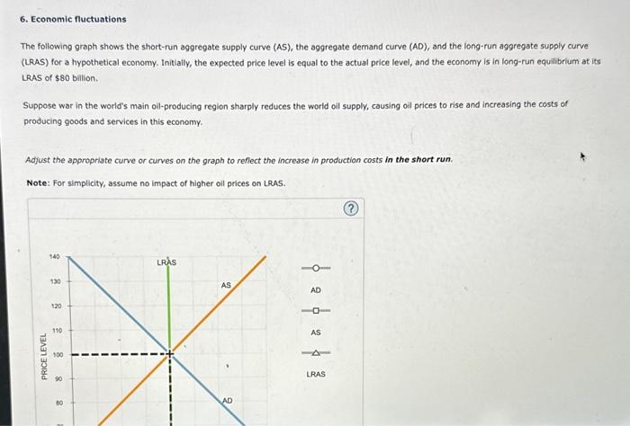 Solved 6. Economic fluctuations The following graph shows | Chegg.com