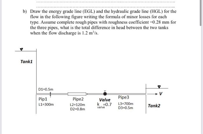 Solved b) Draw the energy grade line (EGL) and the hydraulic | Chegg.com