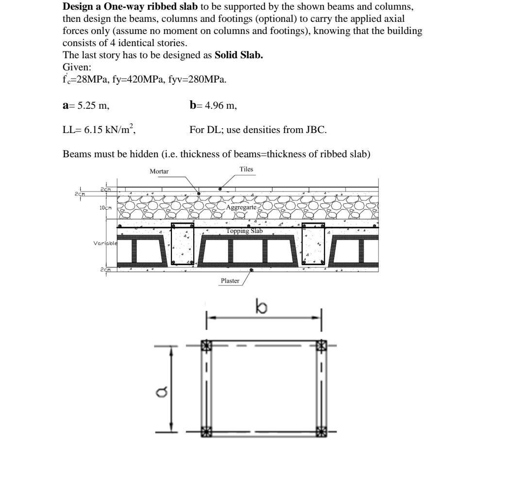 [Solved]: Design a One-way ribbed slab to be suppo
