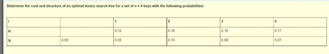 Solved Determine the cost and structure of an optimal binary | Chegg.com